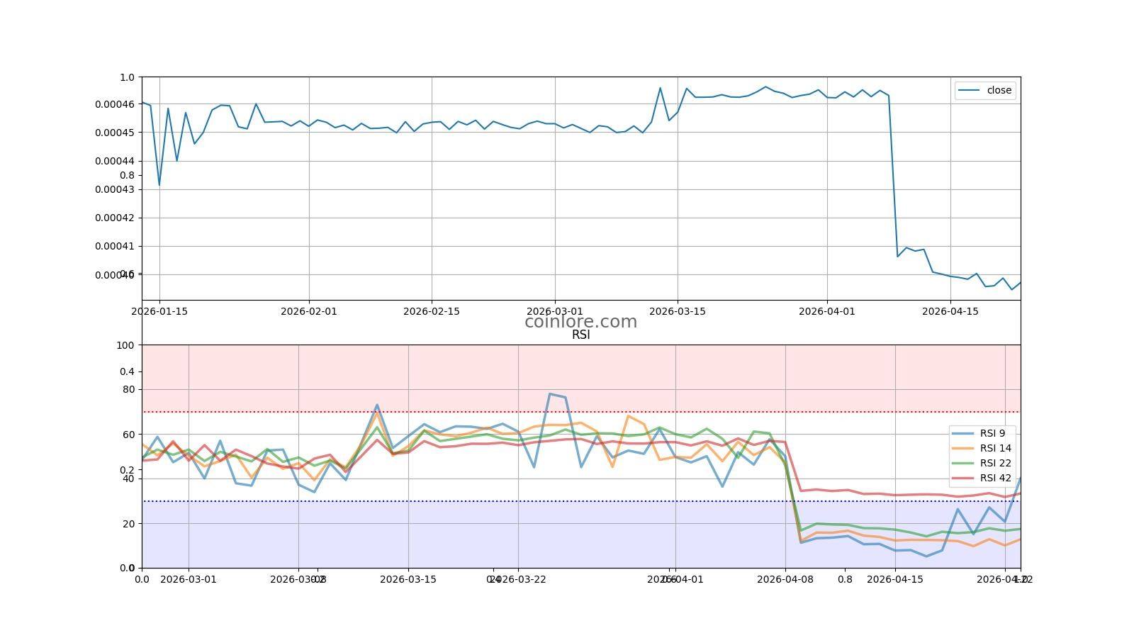 Health & Wealth RSI indicator