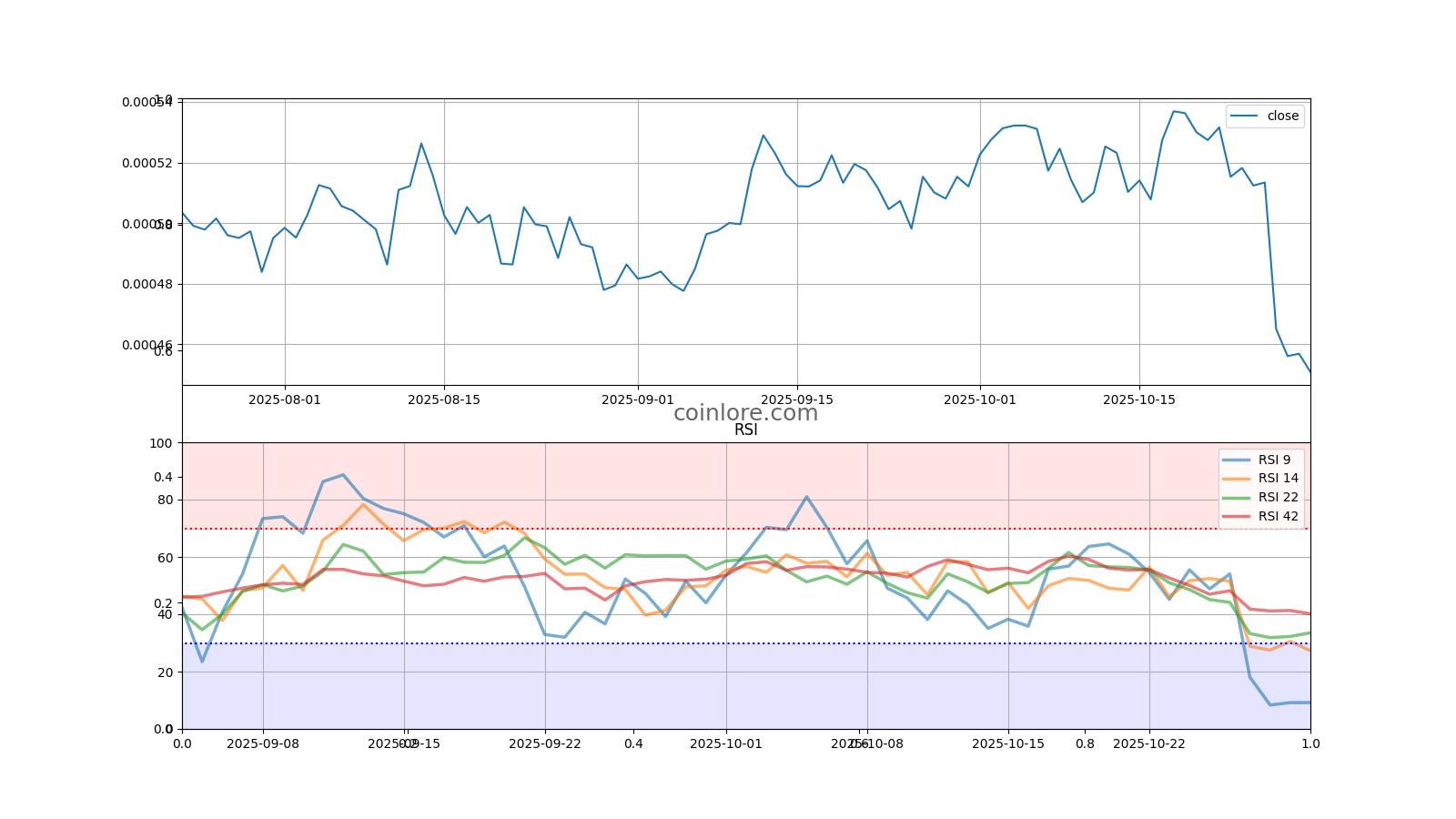 Health & Wealth RSI indicator