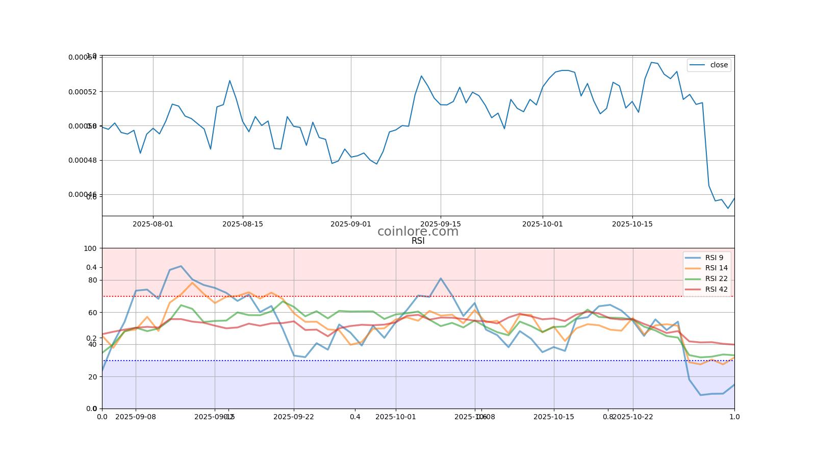 Health & Wealth RSI indicator