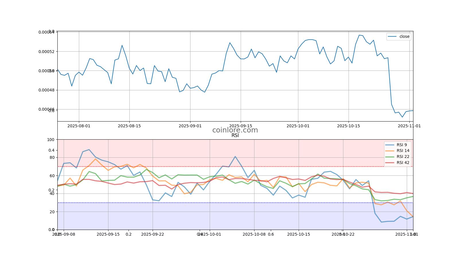 Health & Wealth RSI indicator