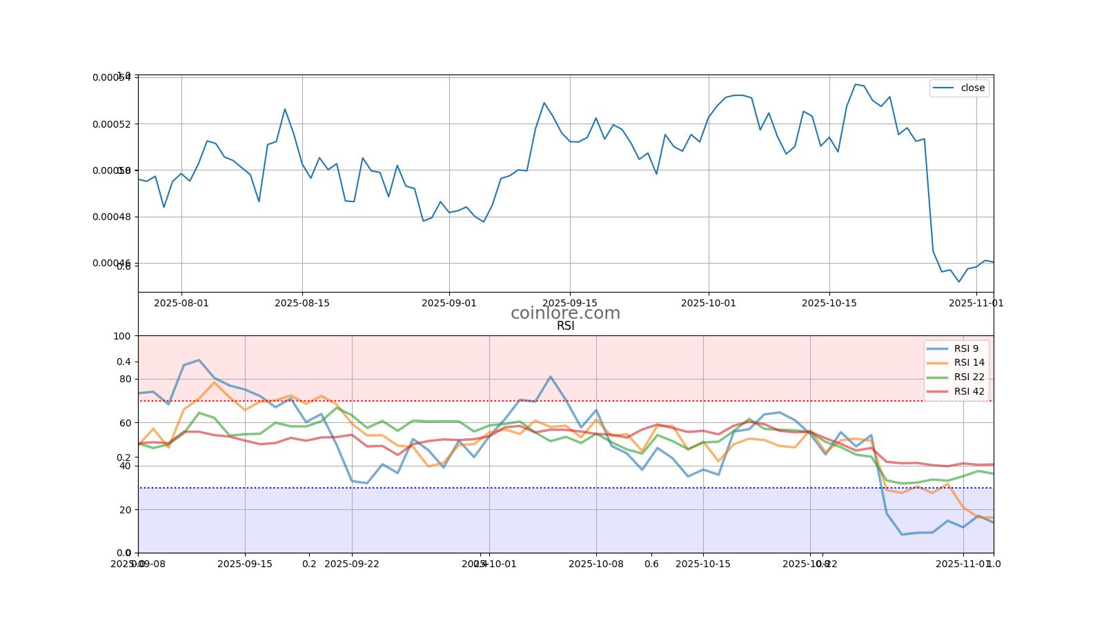 Health & Wealth RSI indicator