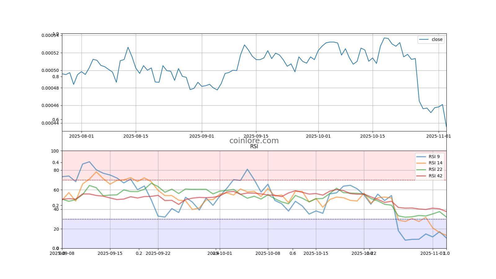 Health & Wealth RSI indicator