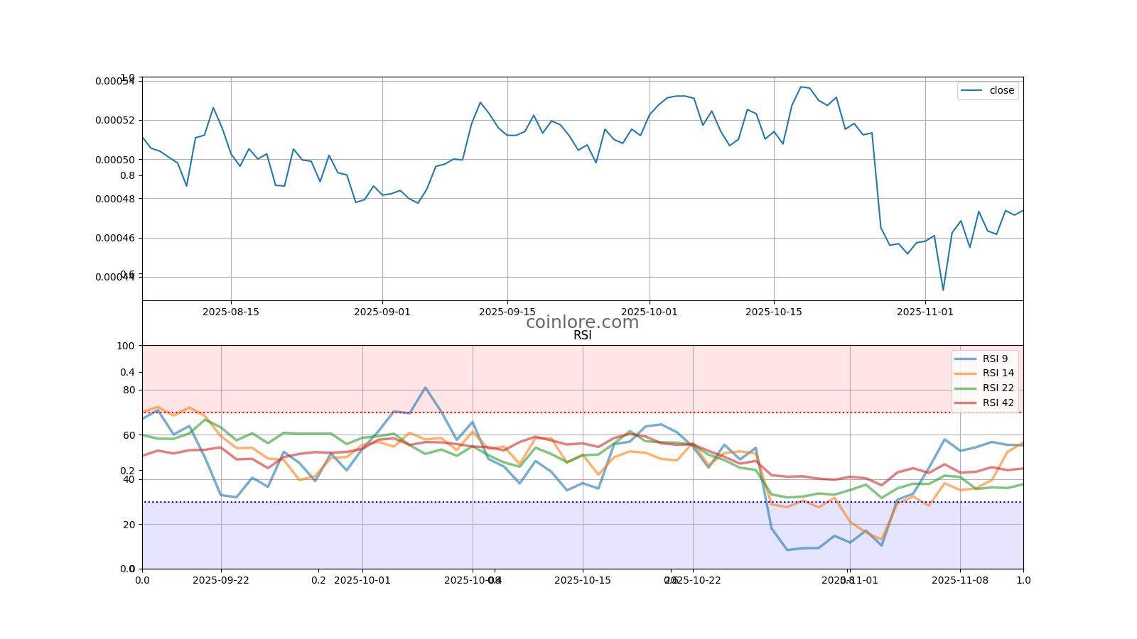 Health & Wealth RSI indicator