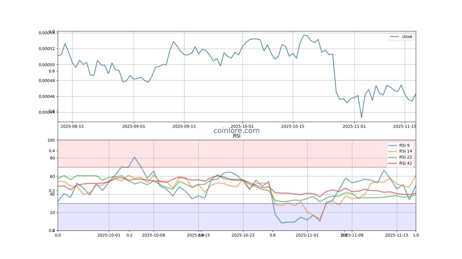 Health & Wealth RSI indicator