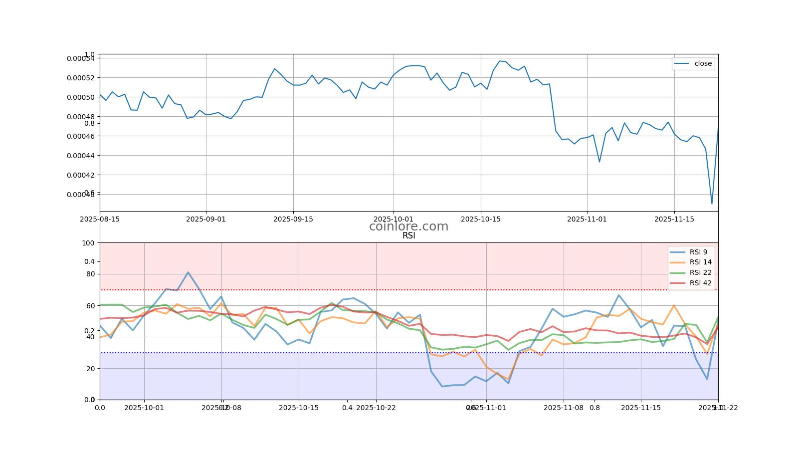 Health & Wealth RSI indicator