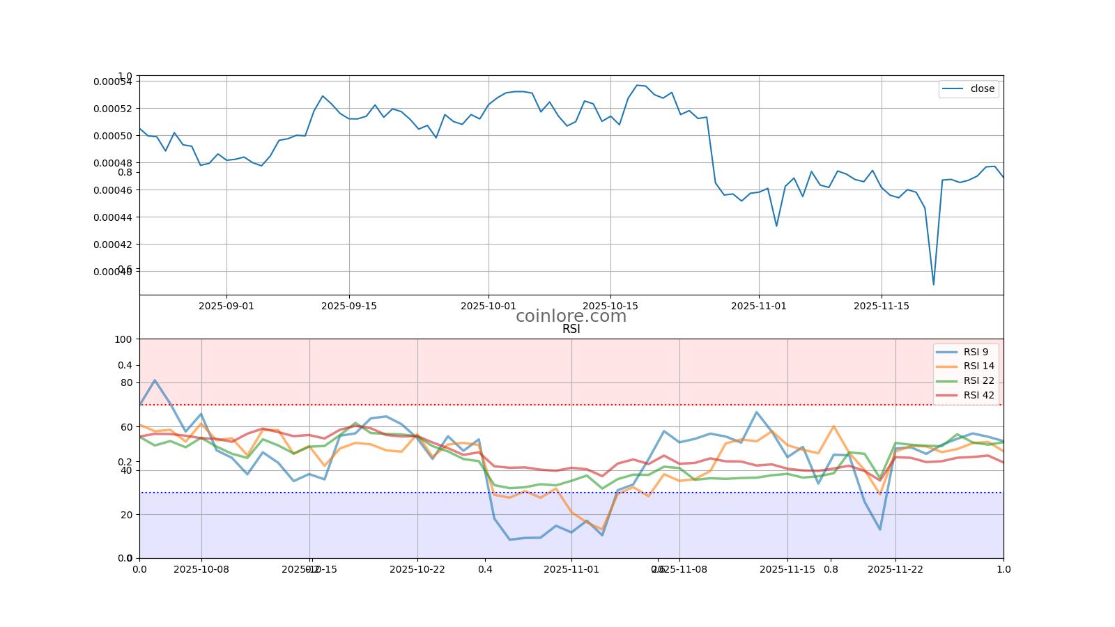 Health & Wealth RSI indicator