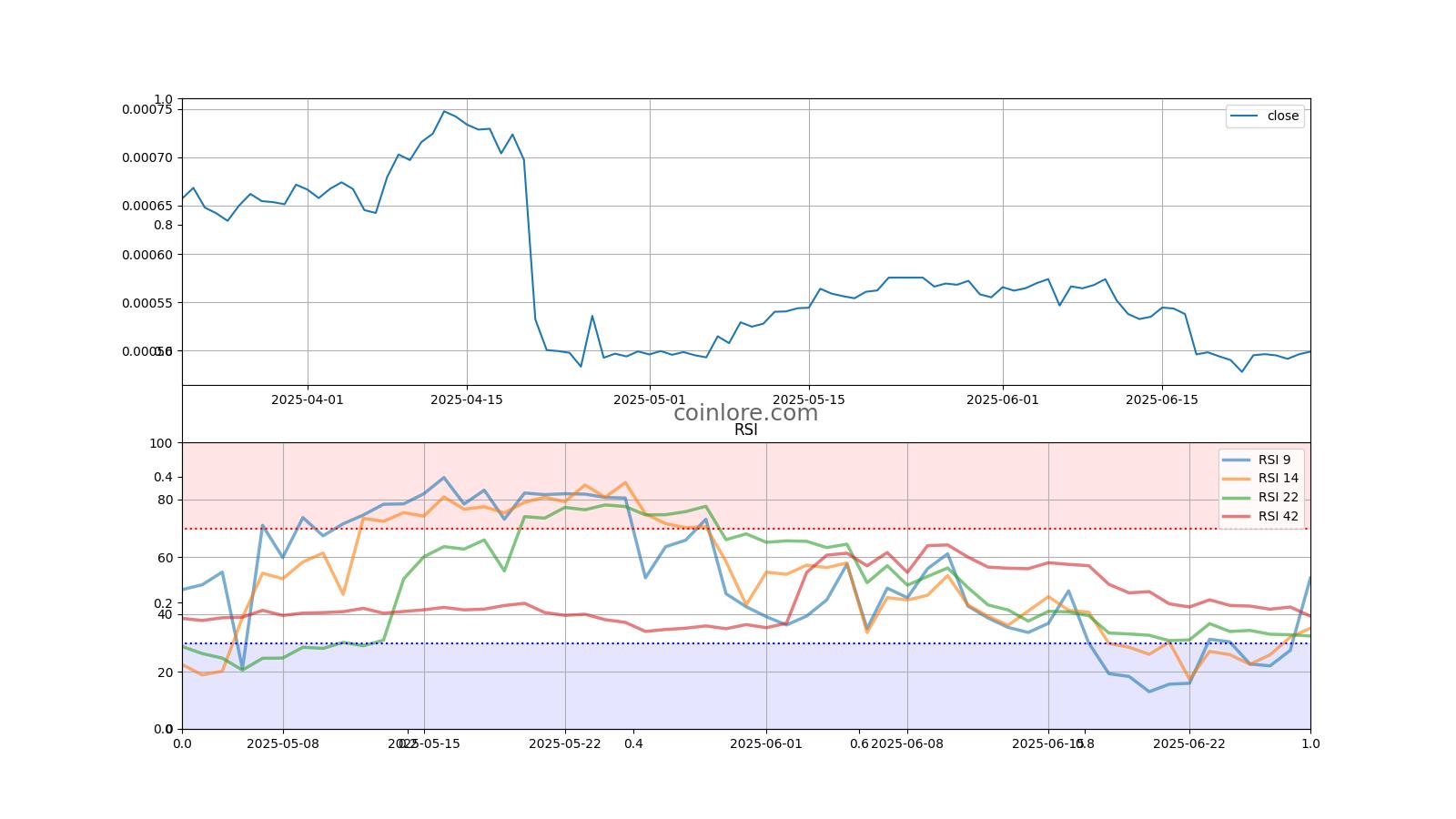 Health & Wealth RSI indicator