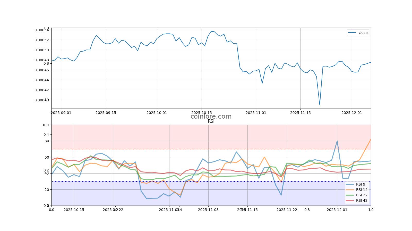 Health & Wealth RSI indicator