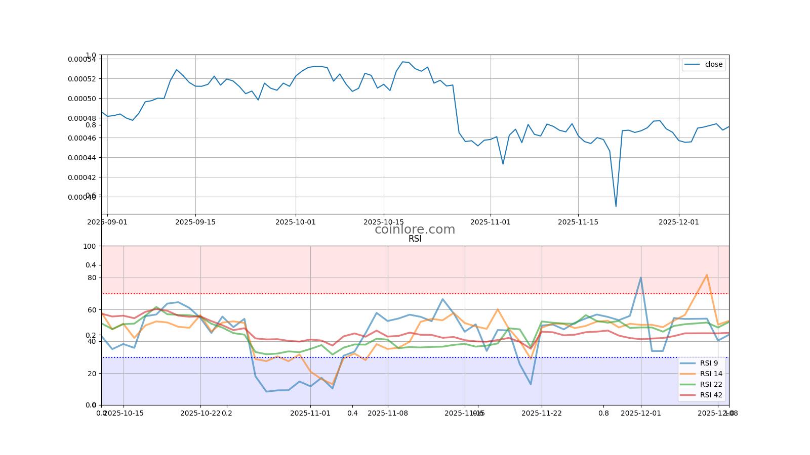 Health & Wealth RSI indicator