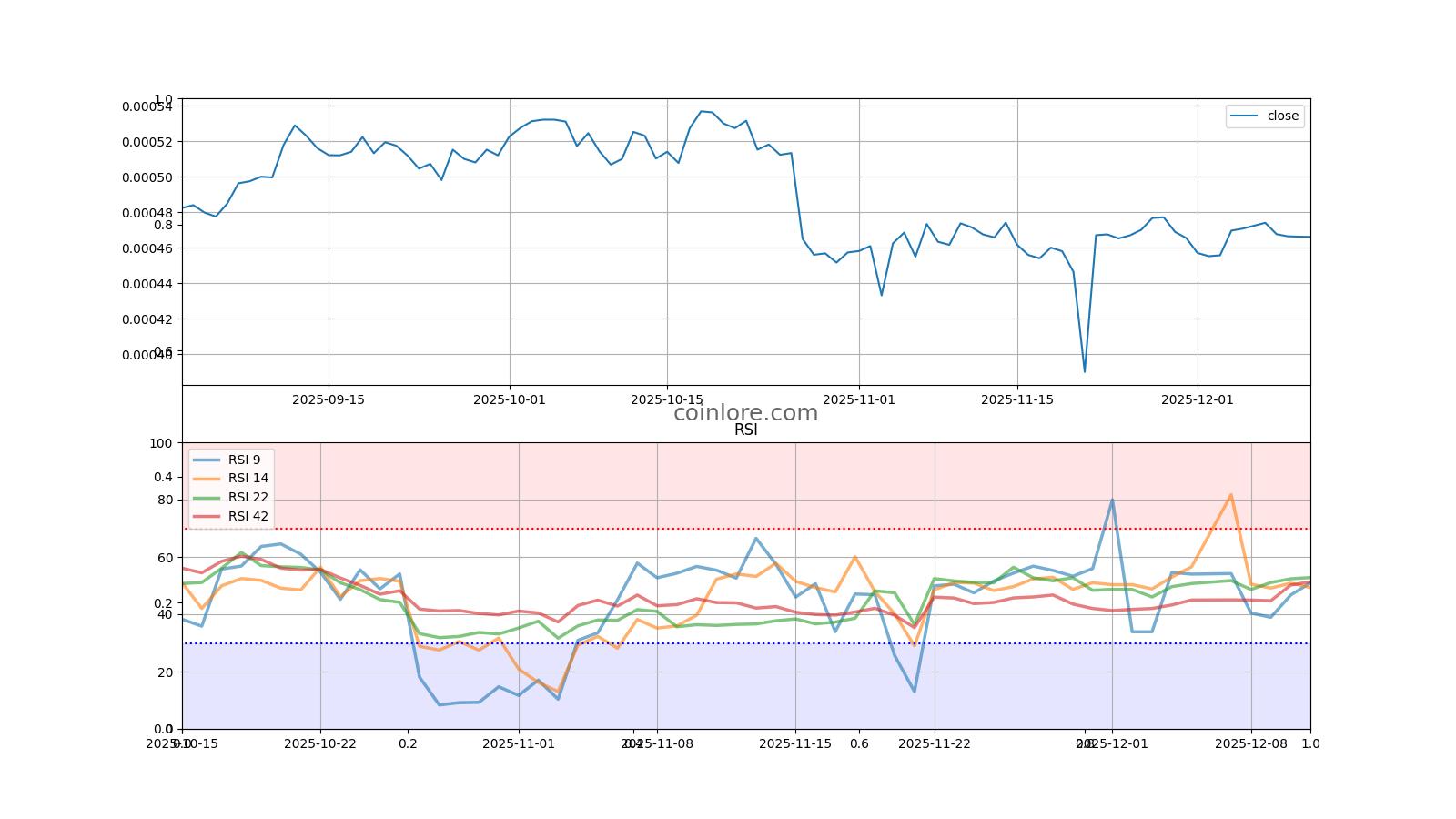 Health & Wealth RSI indicator