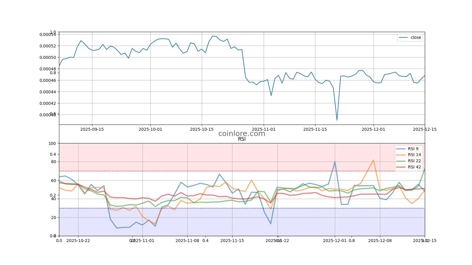 Health & Wealth RSI indicator