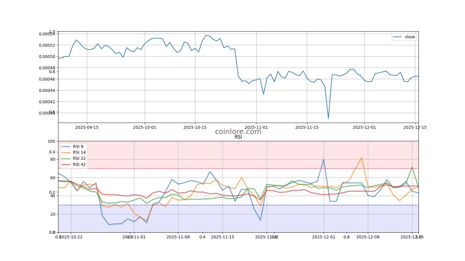 Health & Wealth RSI indicator
