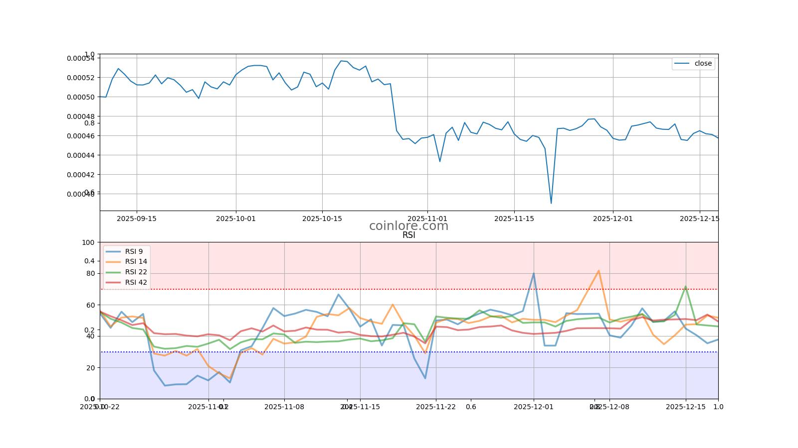 Health & Wealth RSI indicator