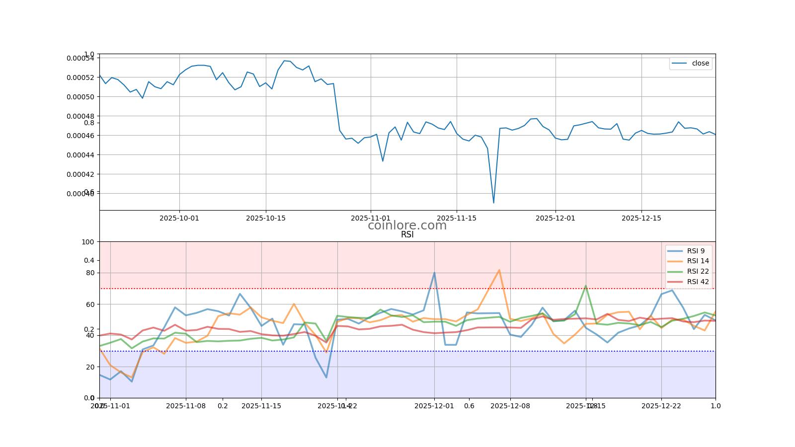 Health & Wealth RSI indicator