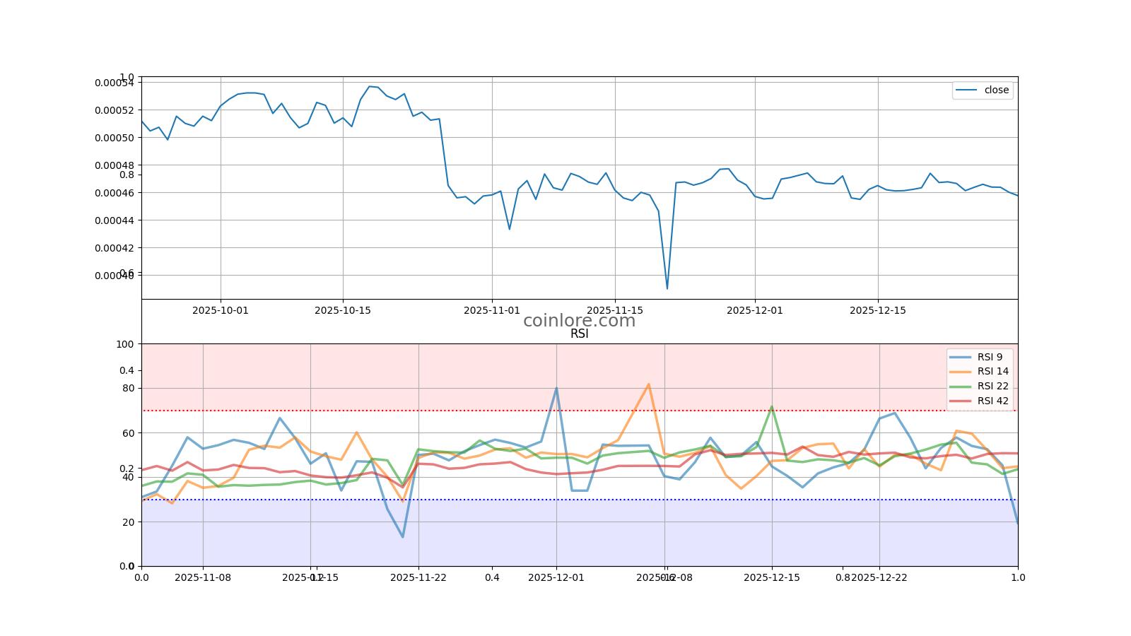 Health & Wealth RSI indicator