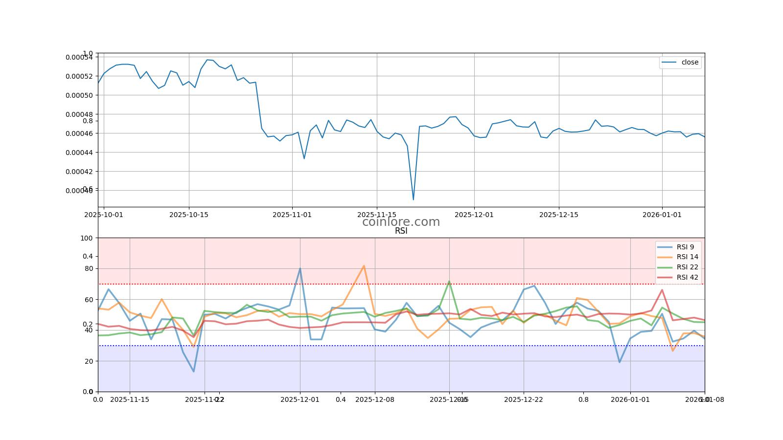 Health & Wealth RSI indicator