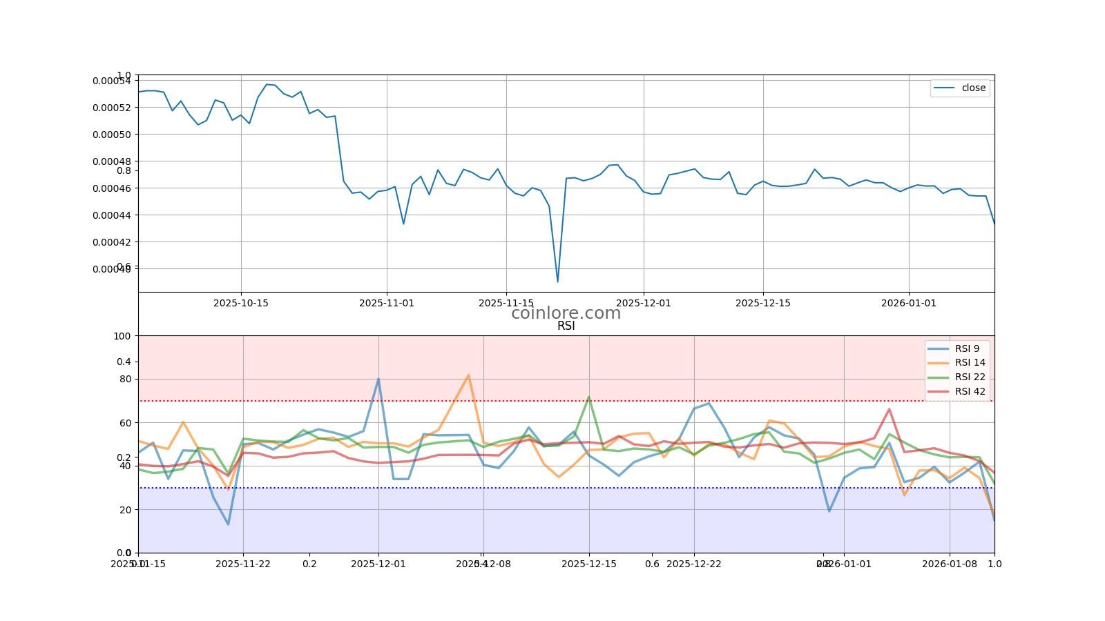 Health & Wealth RSI indicator