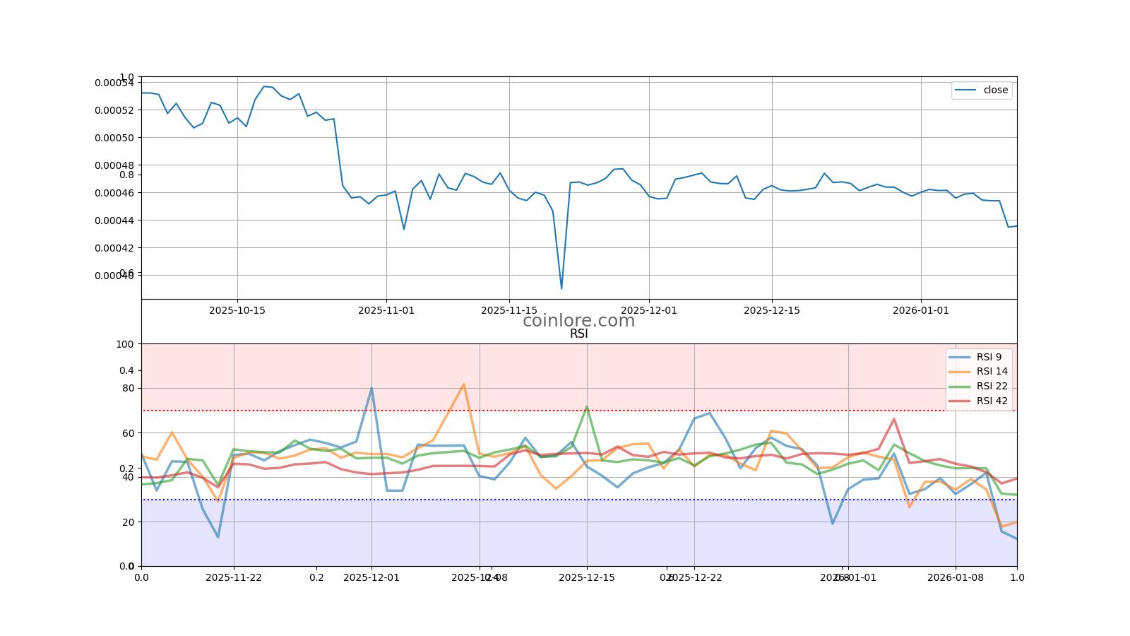 Health & Wealth RSI indicator