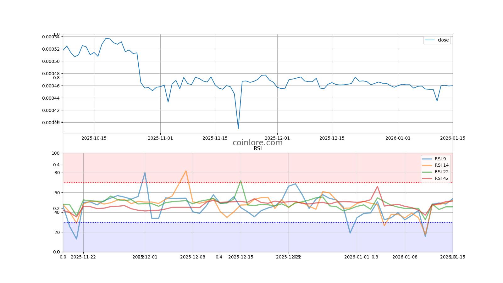 Health & Wealth RSI indicator