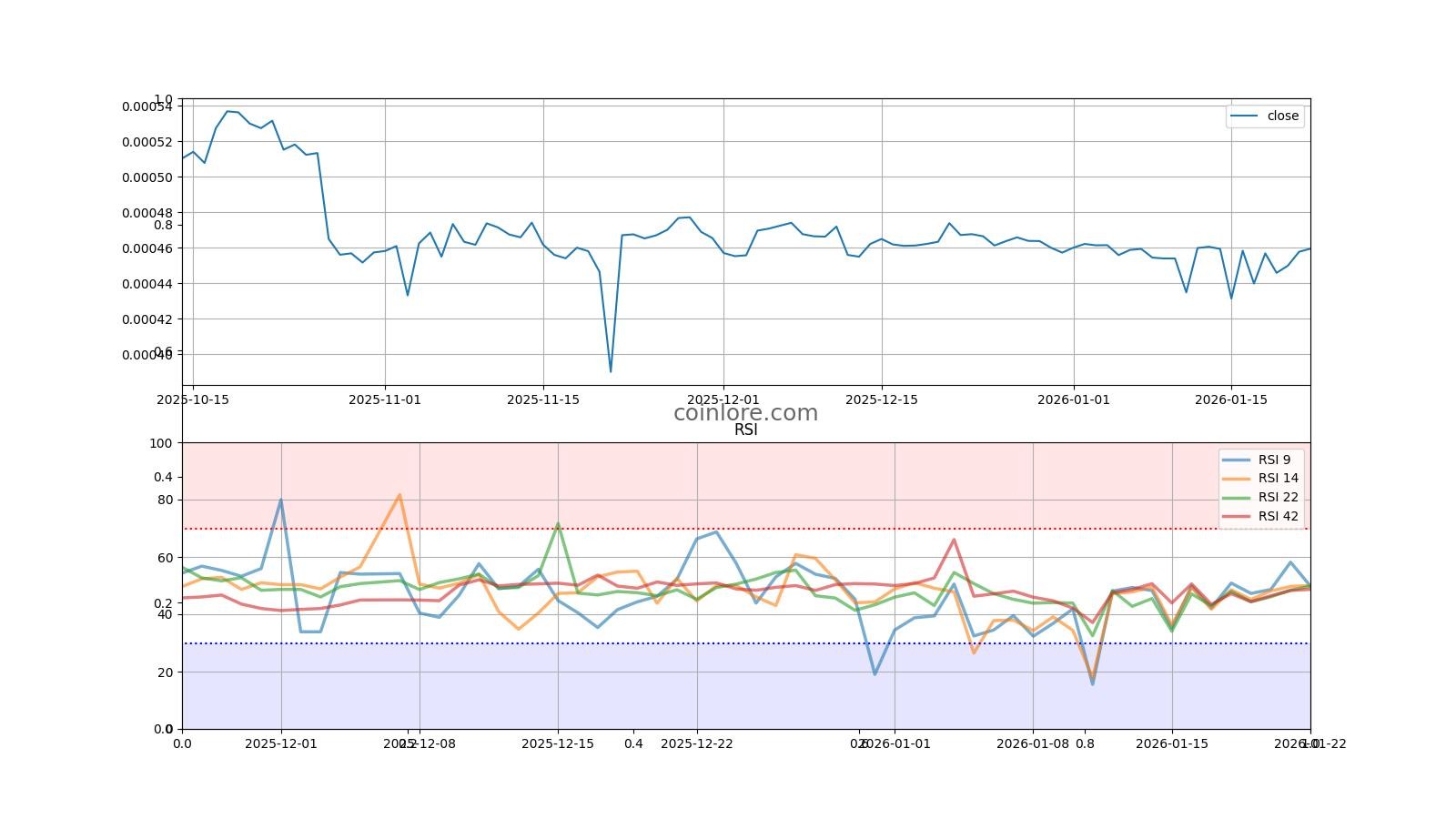 Health & Wealth RSI indicator