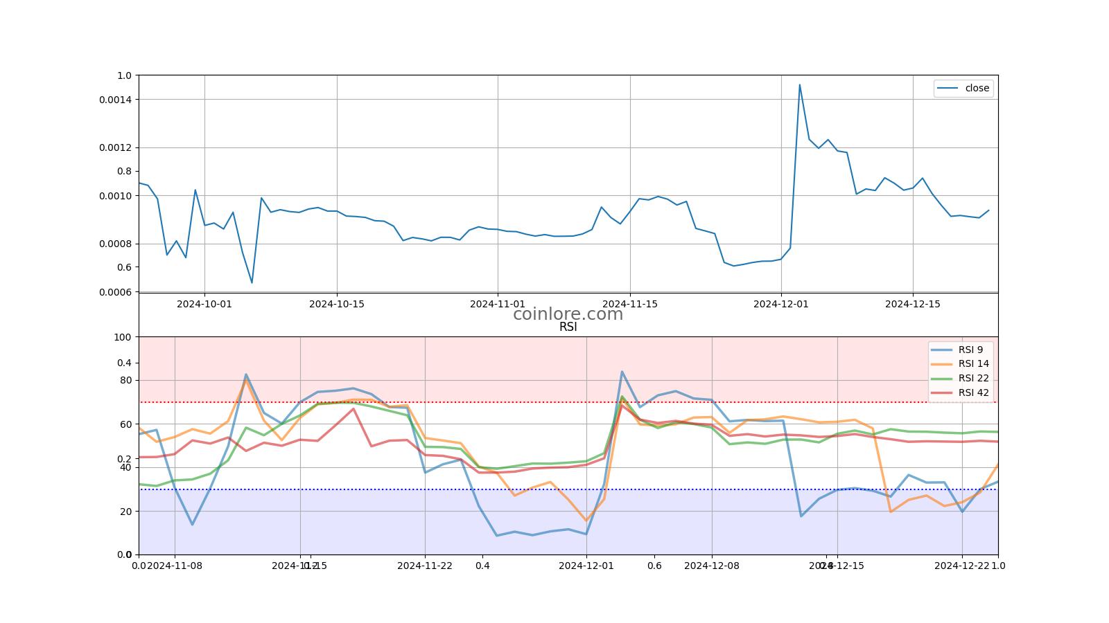 Health & Wealth RSI indicator