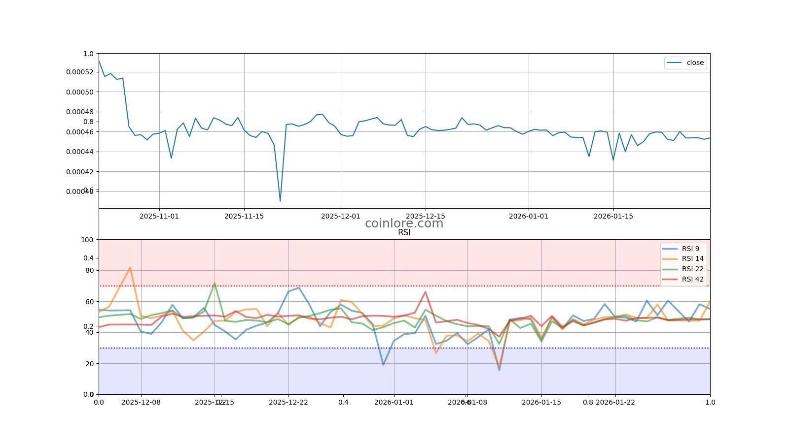 Health & Wealth RSI indicator