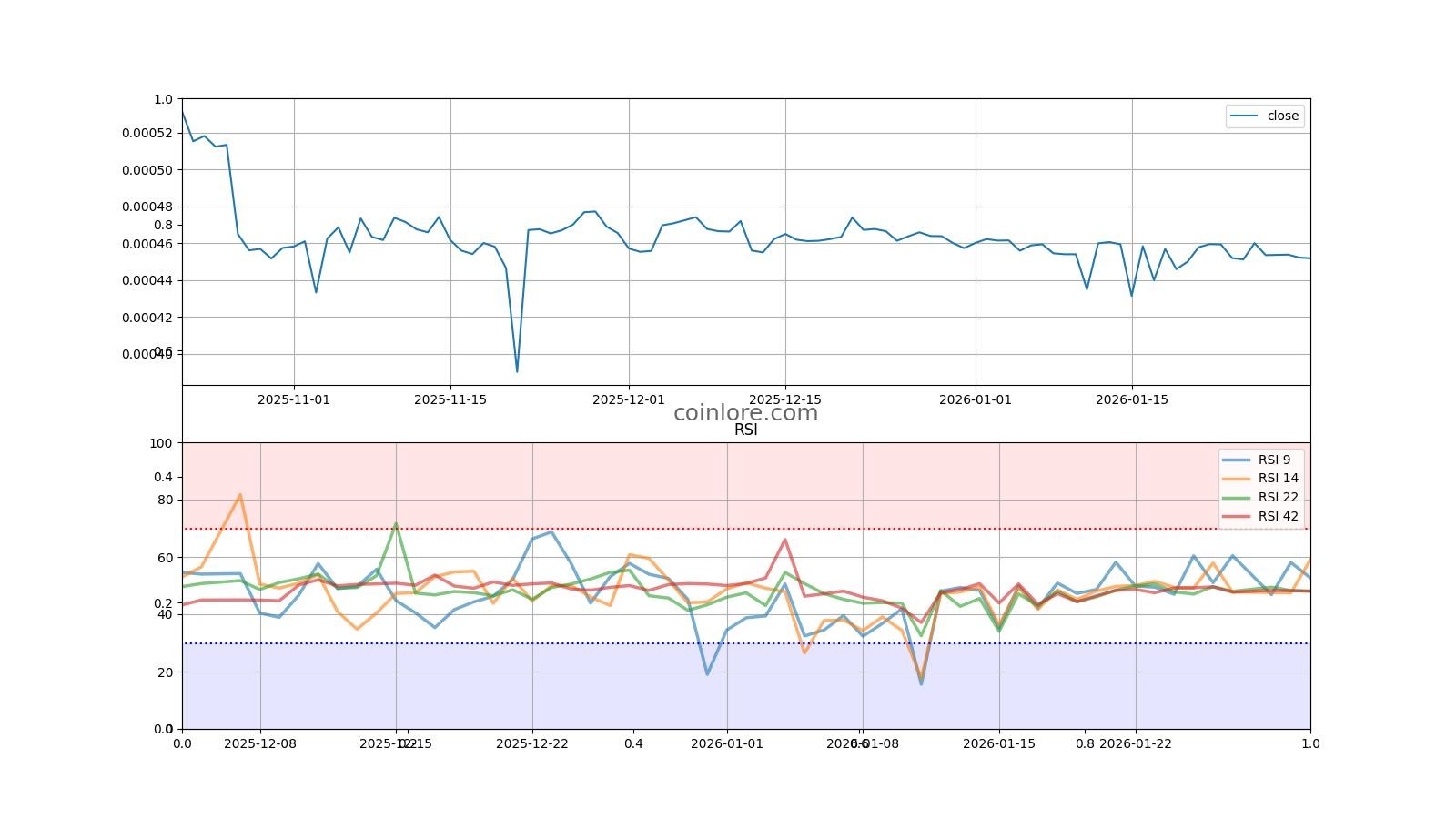 Health & Wealth RSI indicator