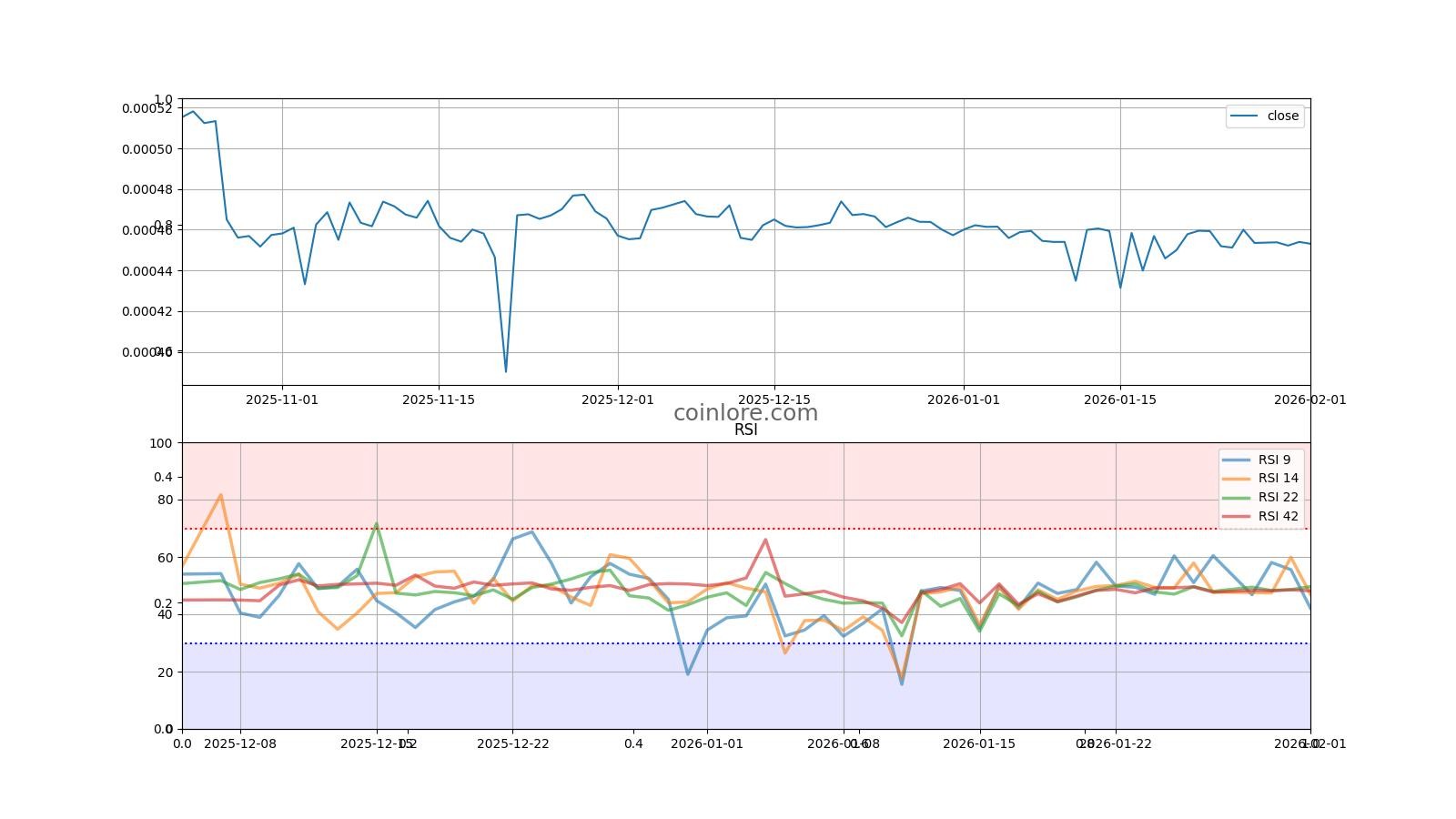 Health & Wealth RSI indicator