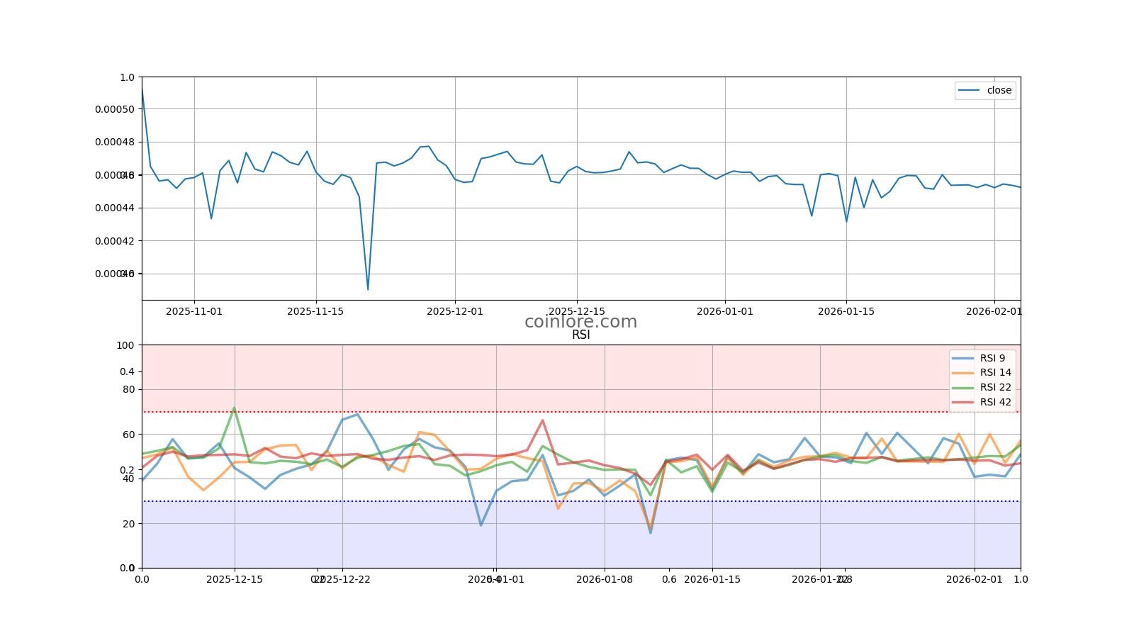 Health & Wealth RSI indicator