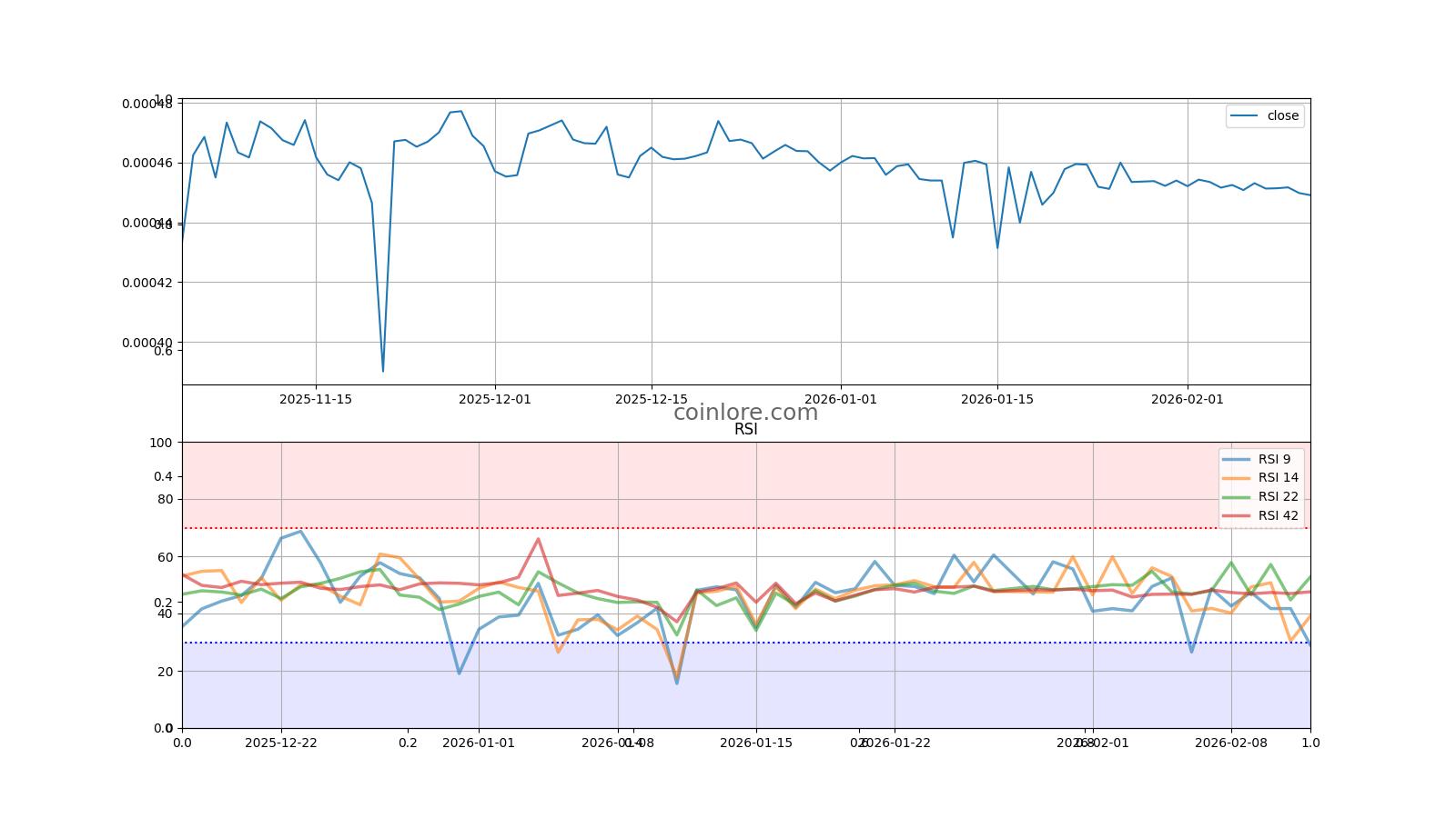 Health & Wealth RSI indicator