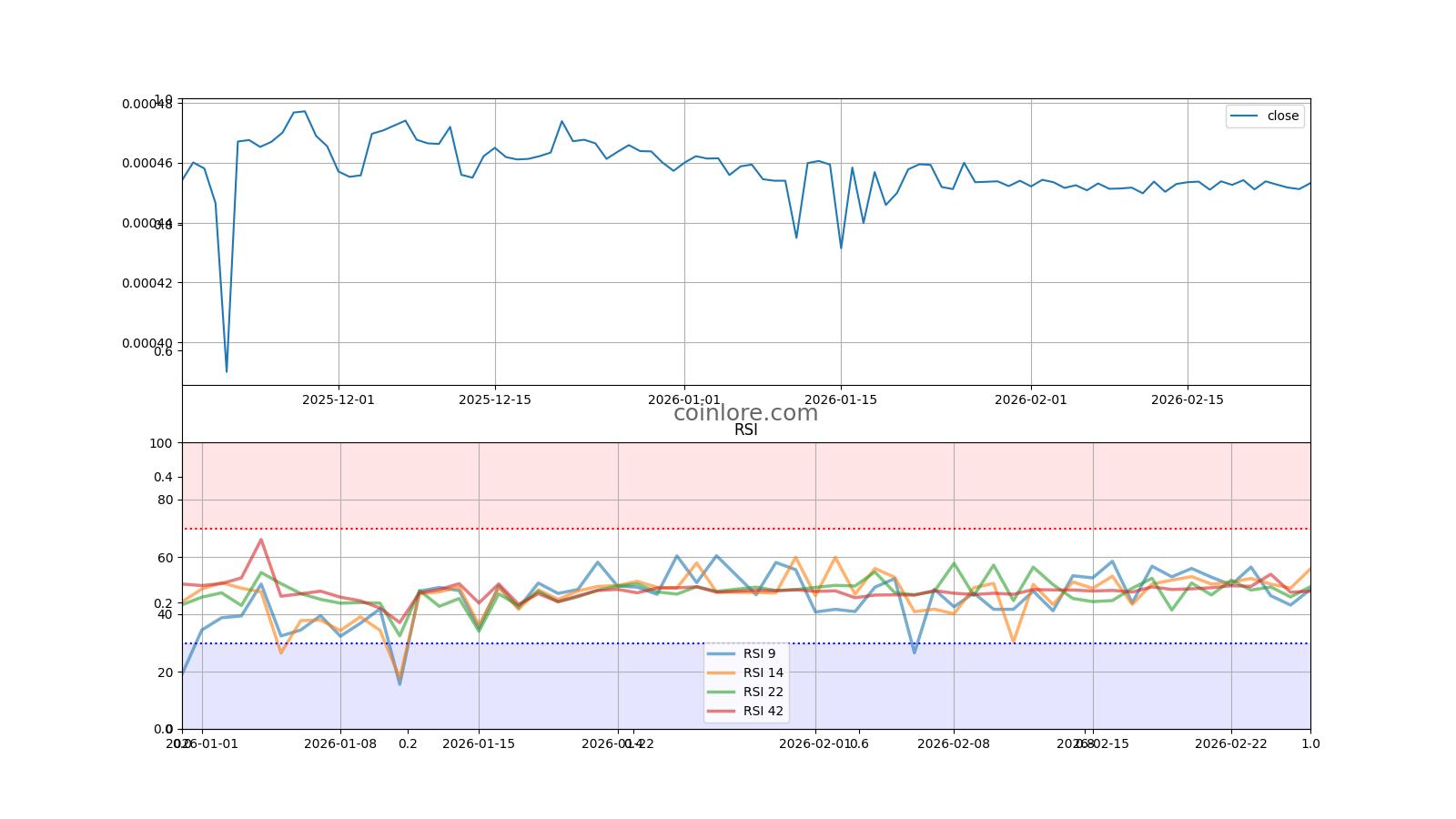 Health & Wealth RSI indicator