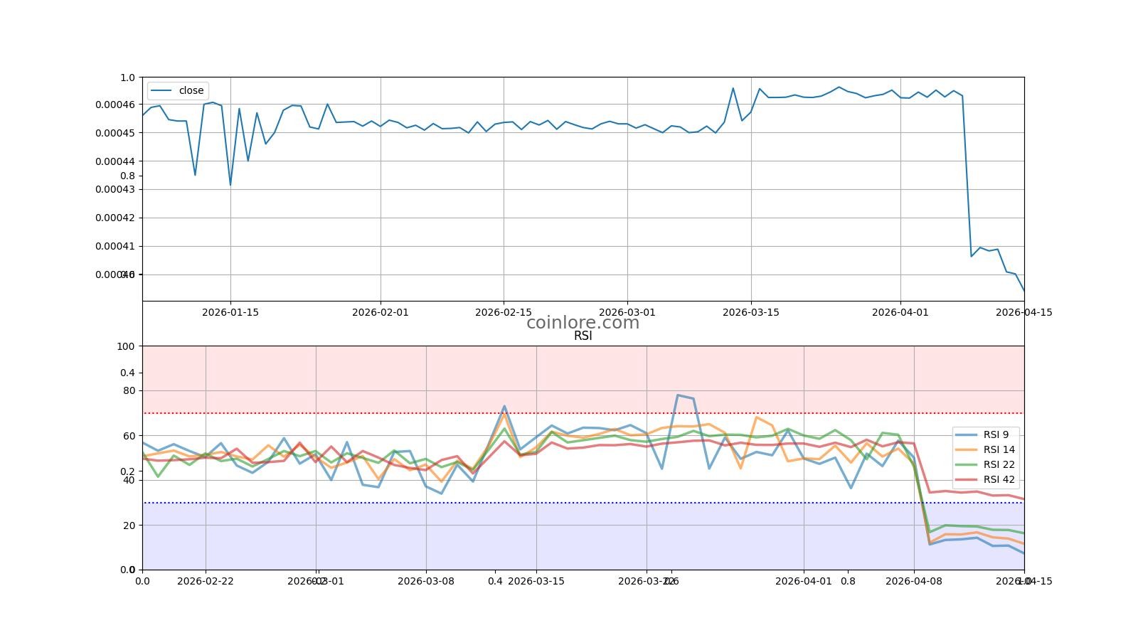 Health & Wealth RSI indicator