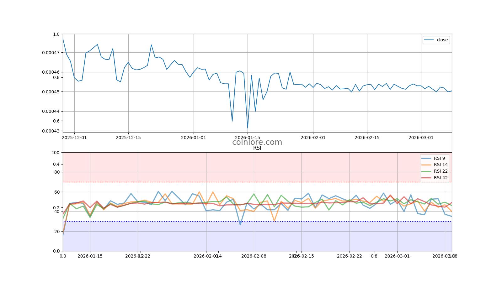 Health & Wealth RSI indicator