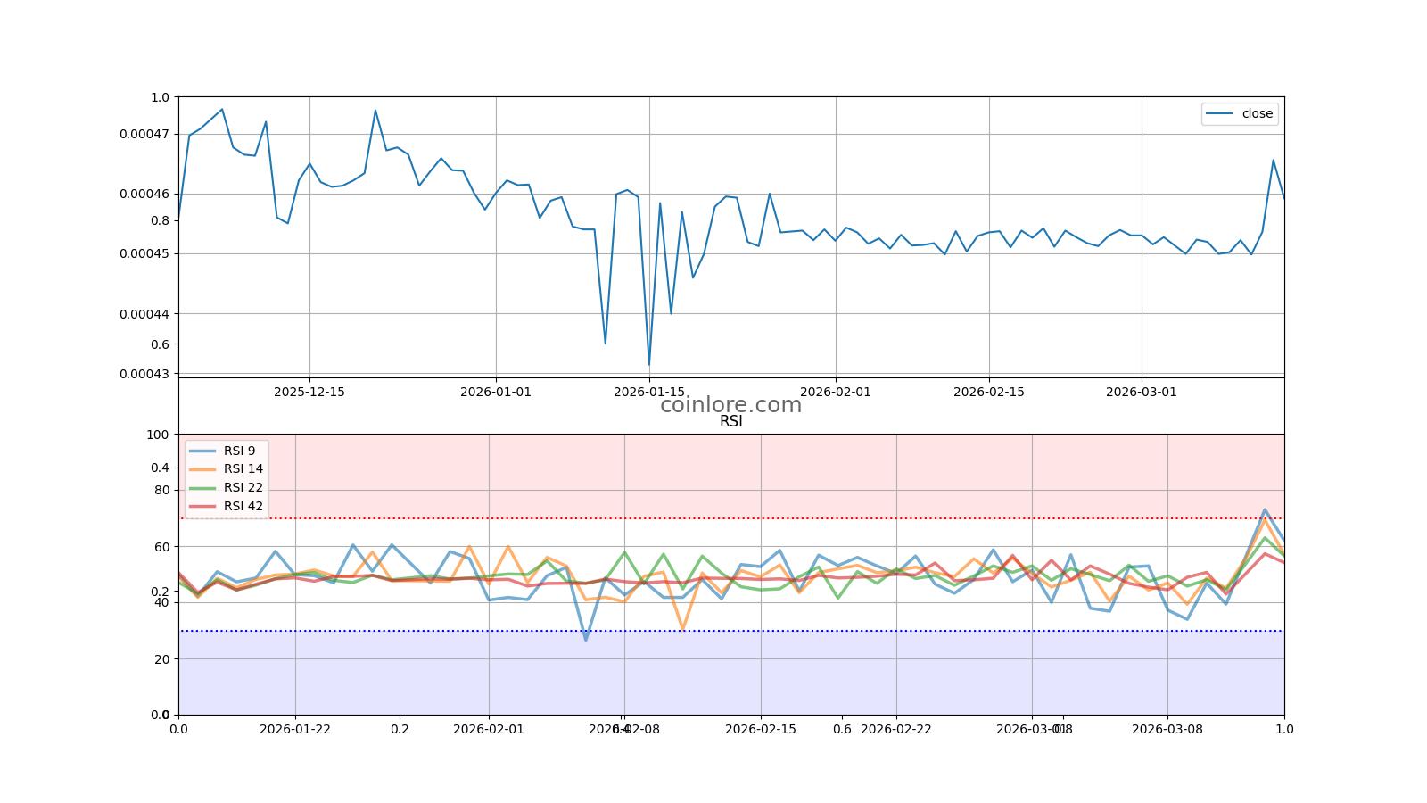 Health & Wealth RSI indicator