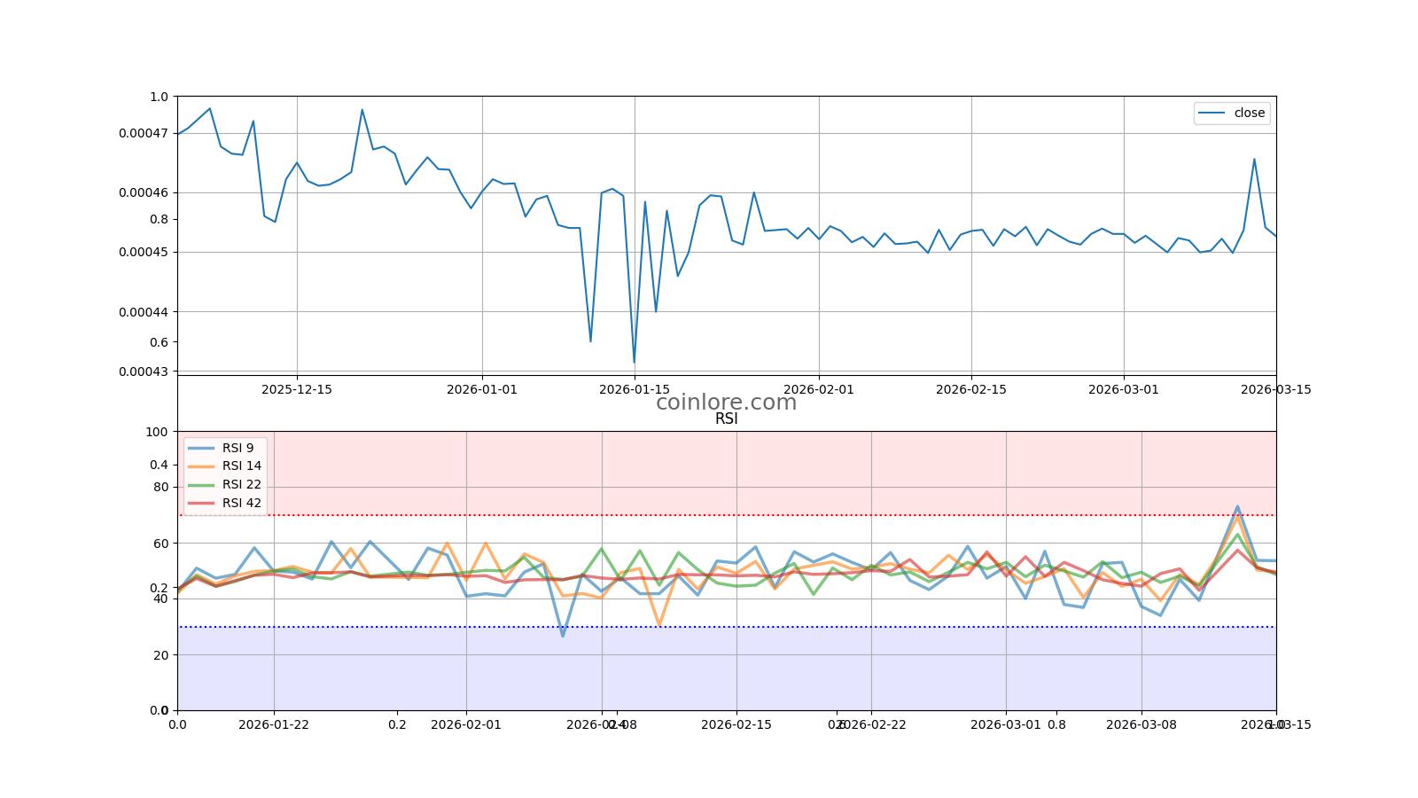 Health & Wealth RSI indicator