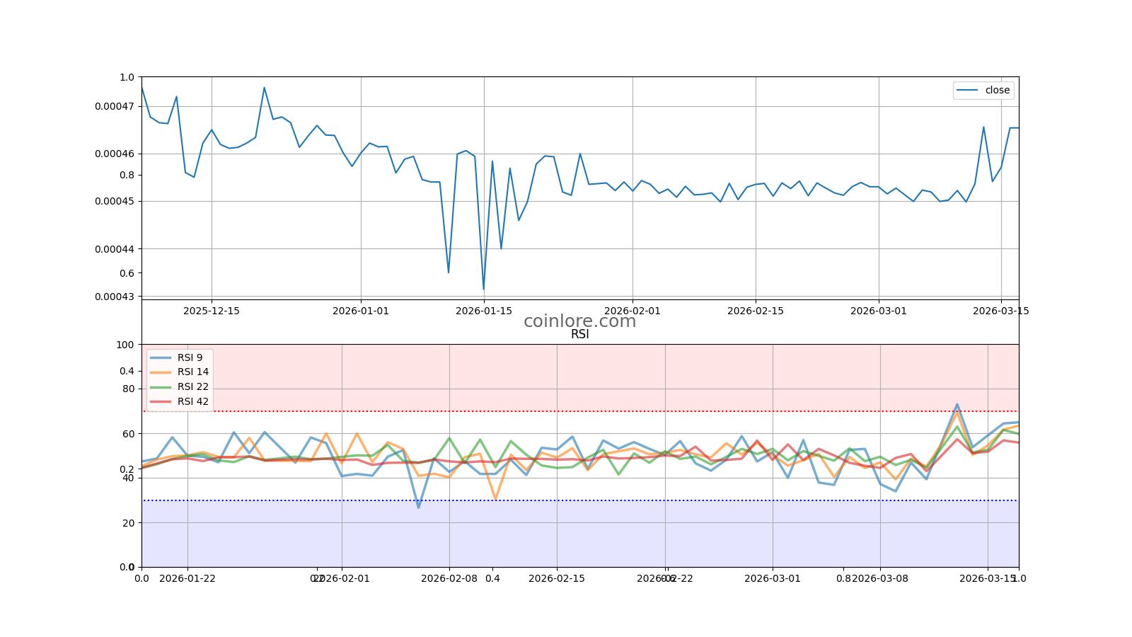 Health & Wealth RSI indicator
