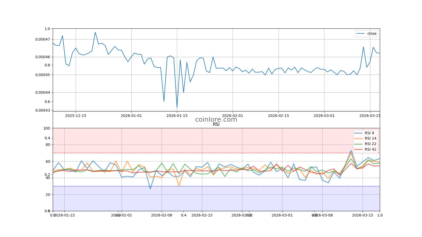 Health & Wealth RSI indicator