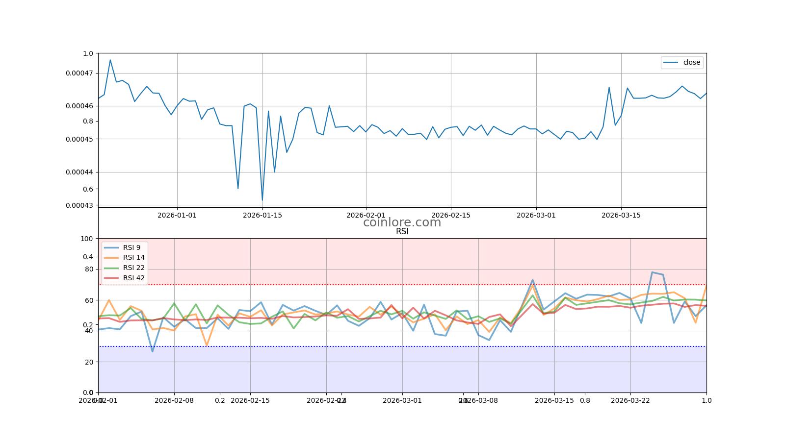 Health & Wealth RSI indicator