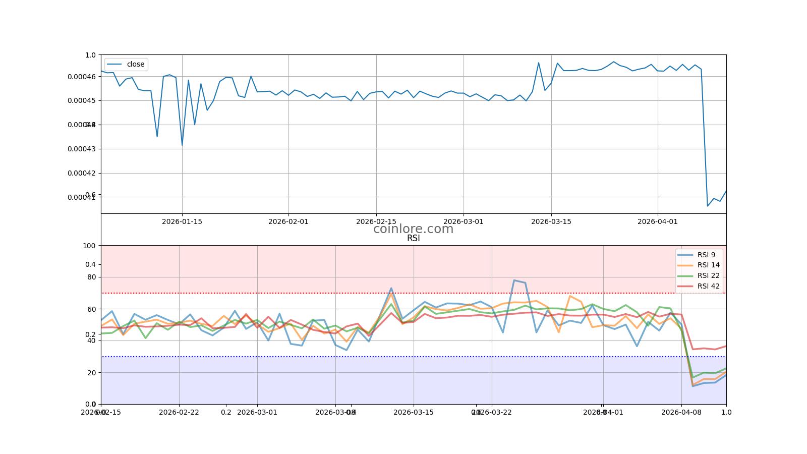 Health & Wealth RSI indicator
