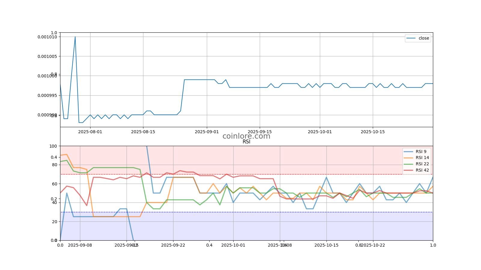 Healthmedi RSI indicator