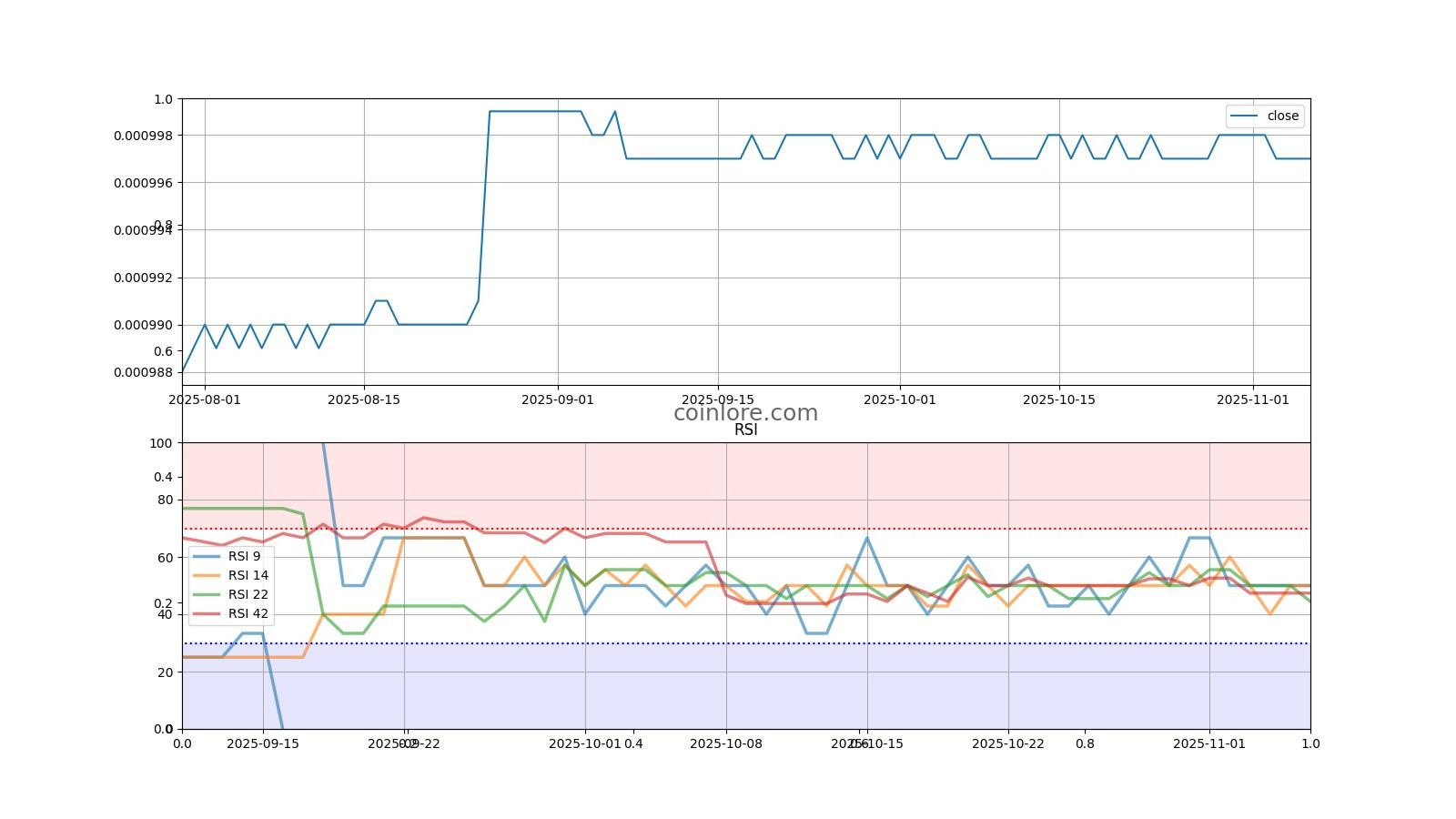 Healthmedi RSI indicator