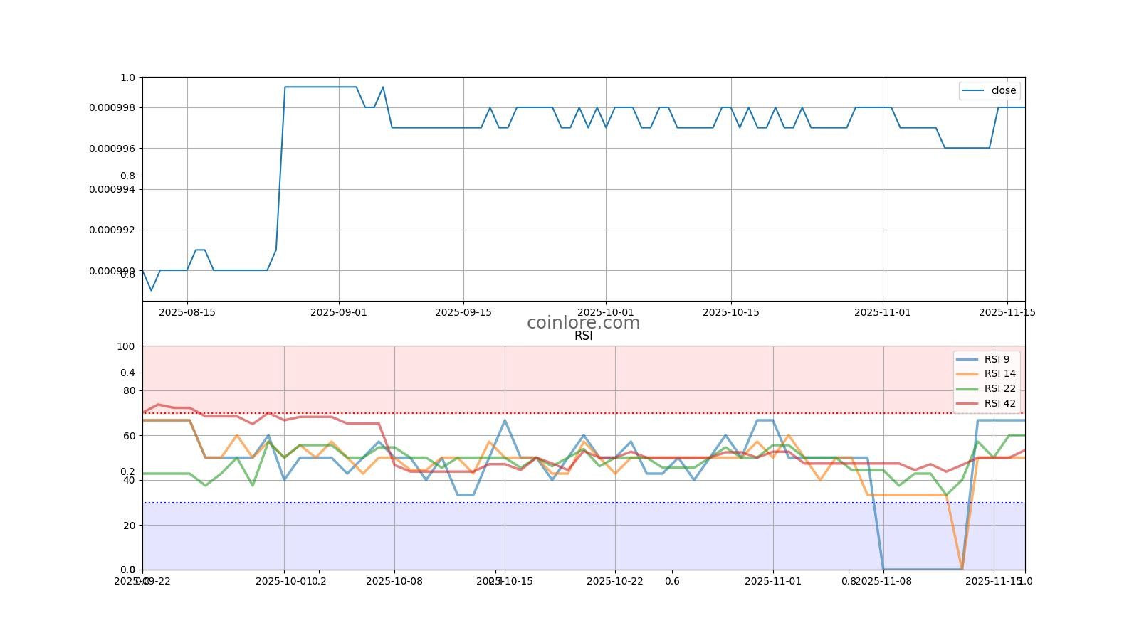 Healthmedi RSI indicator
