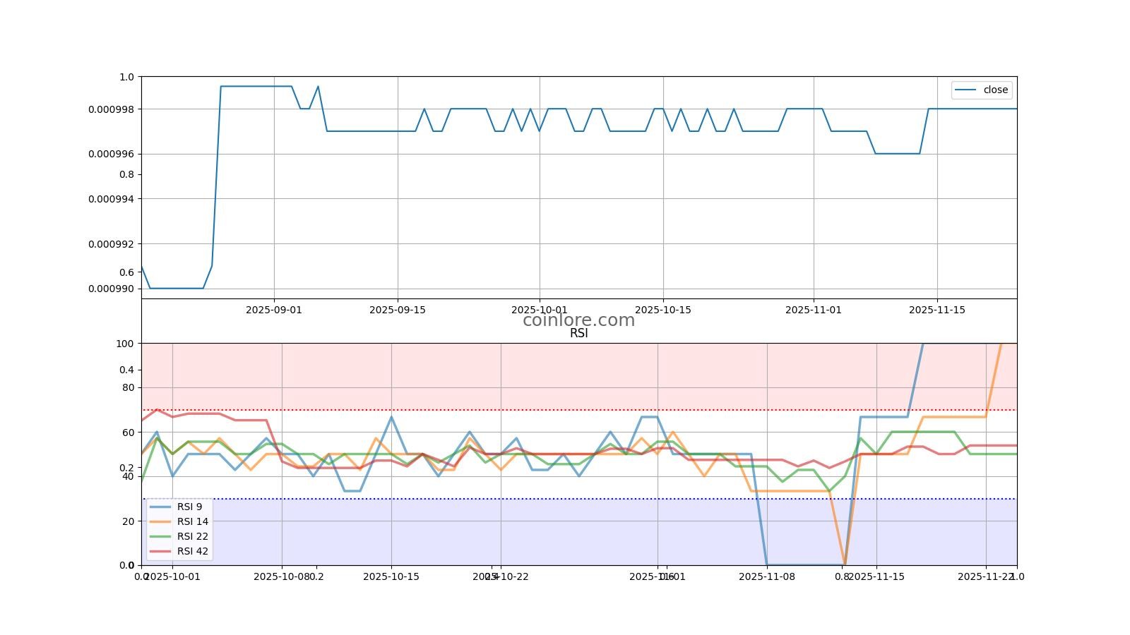 Healthmedi RSI indicator