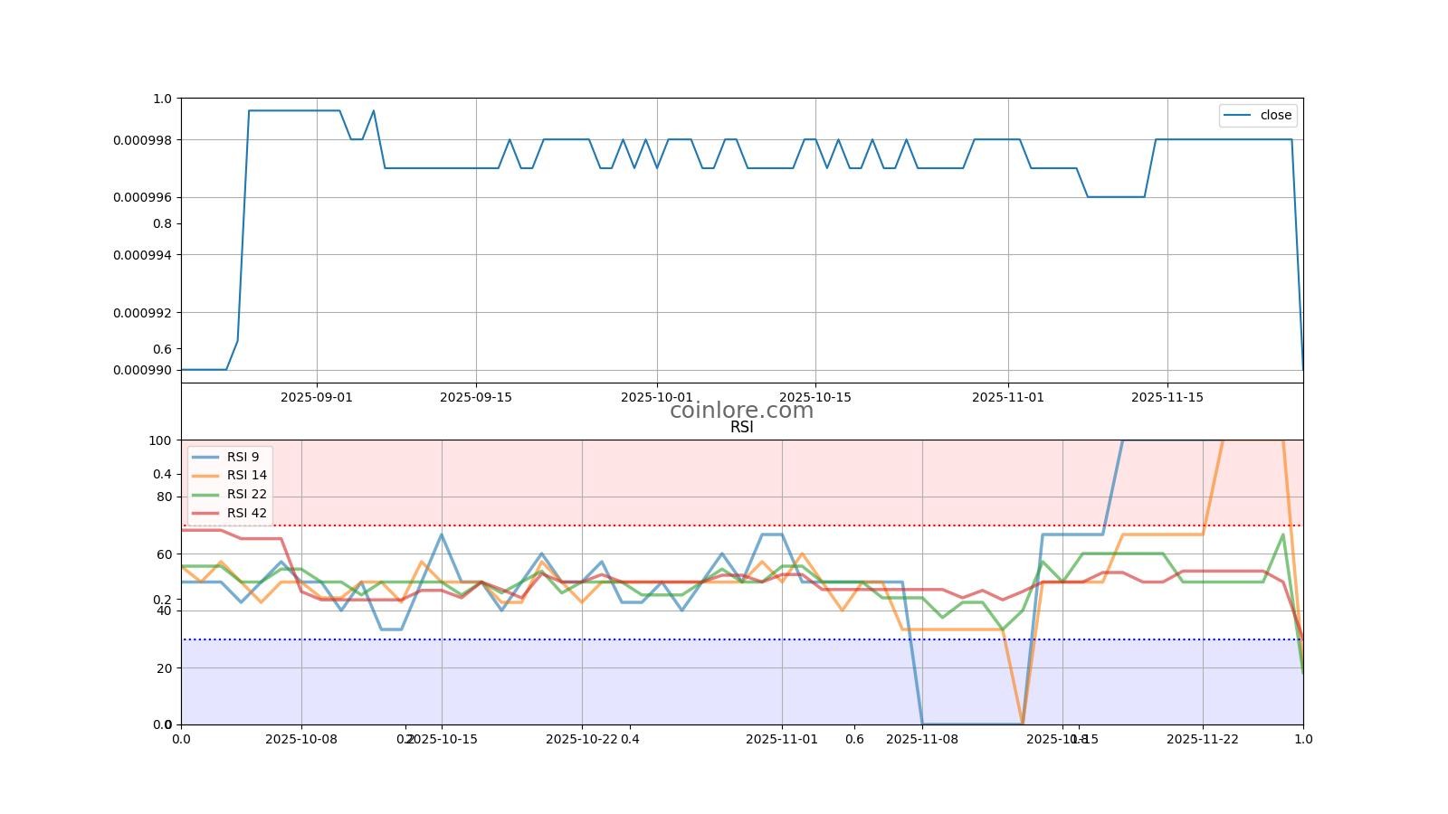 Healthmedi RSI indicator
