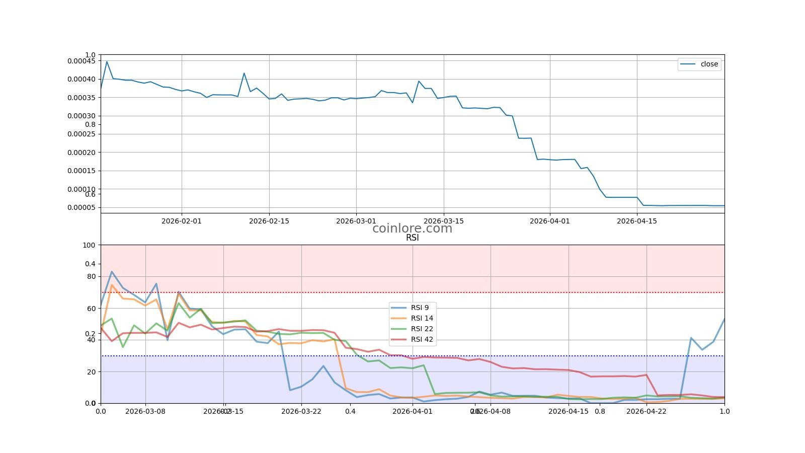 Heavenland HTO RSI indicator