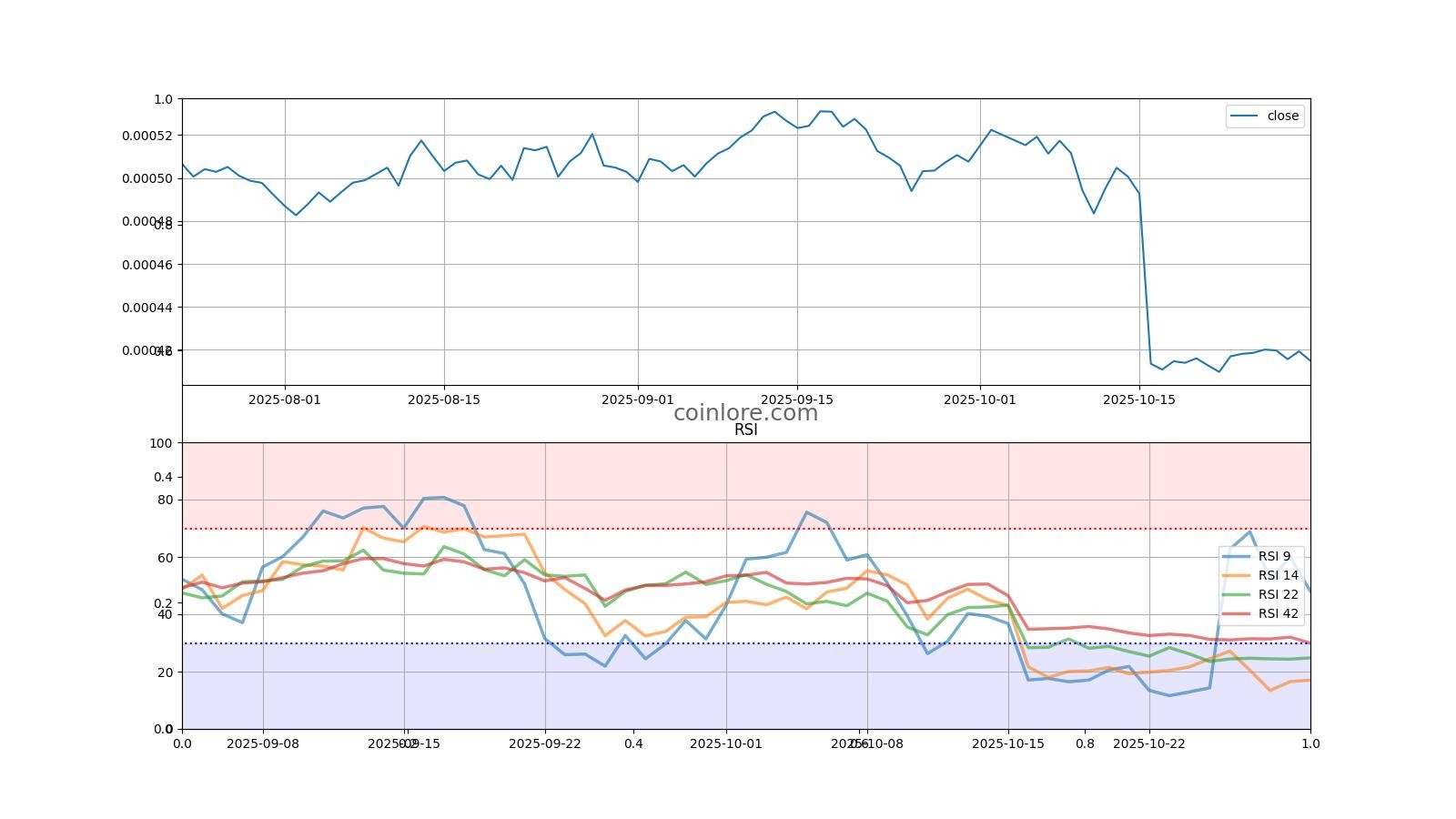 Heavenland HTO RSI indicator