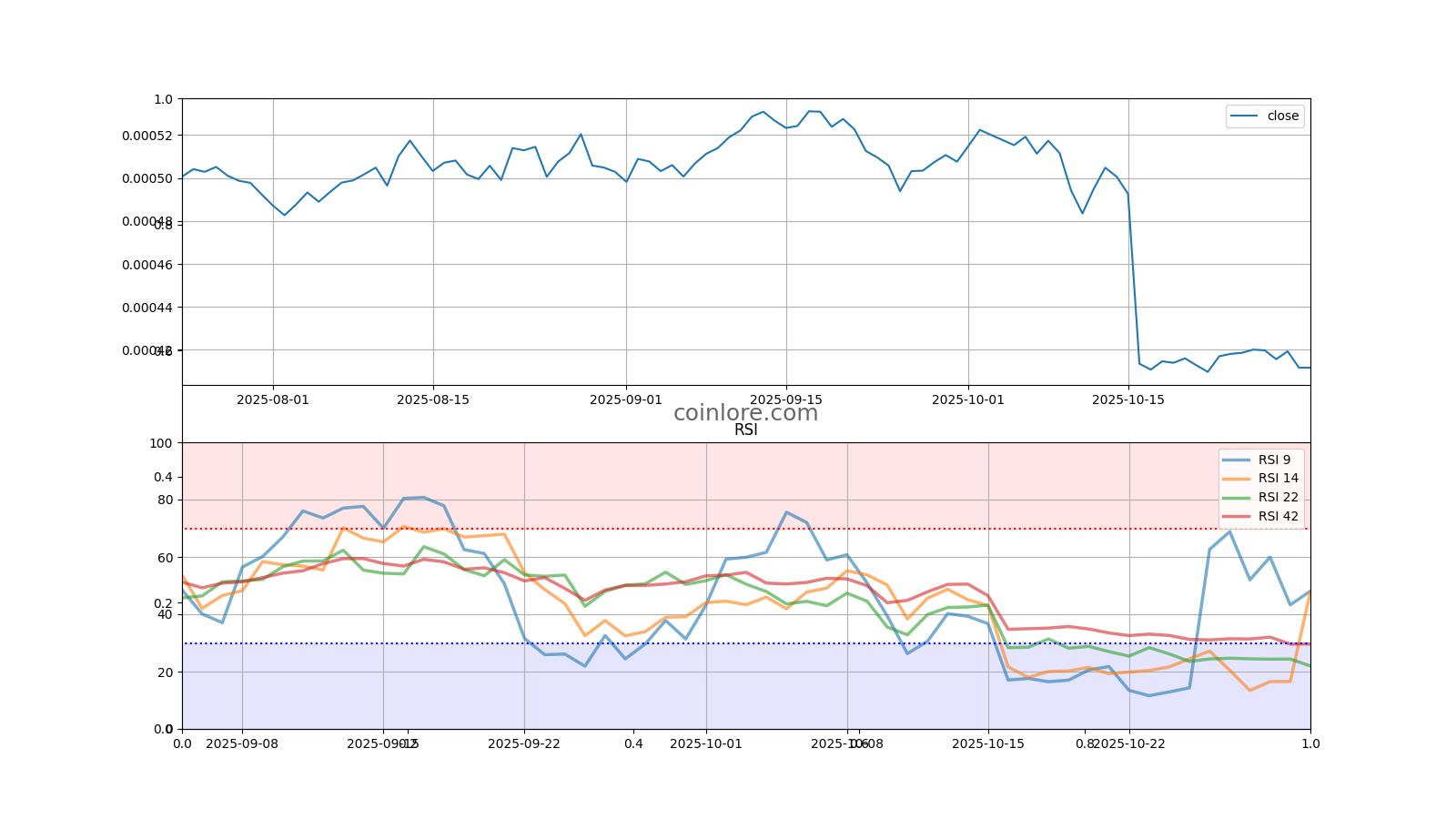 Heavenland HTO RSI indicator