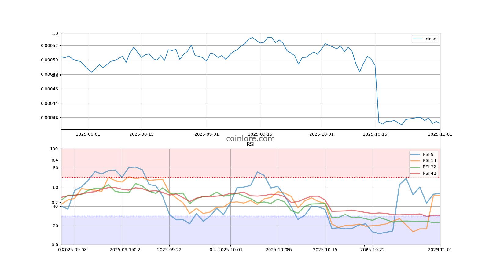 Heavenland HTO RSI indicator