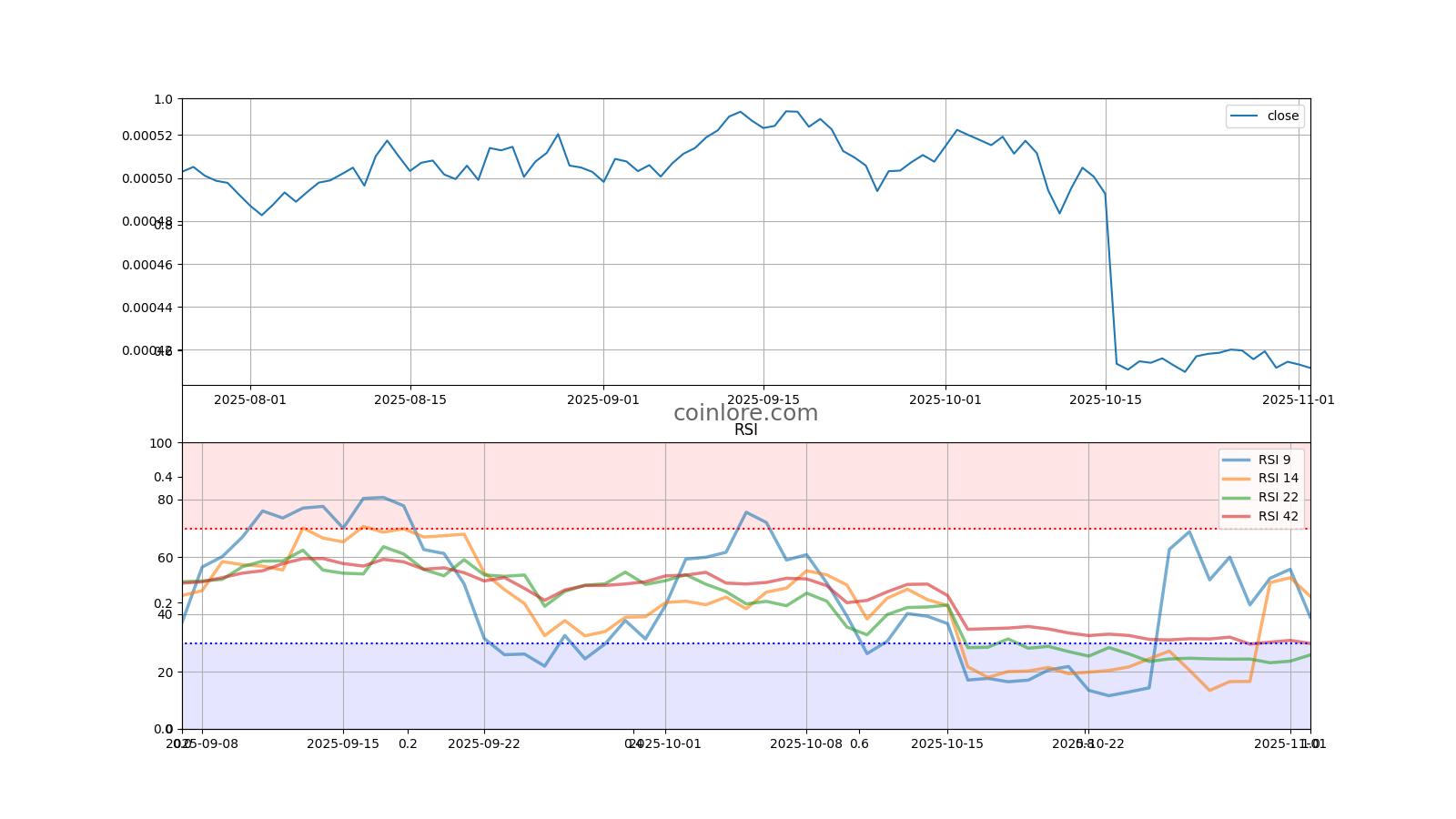 Heavenland HTO RSI indicator