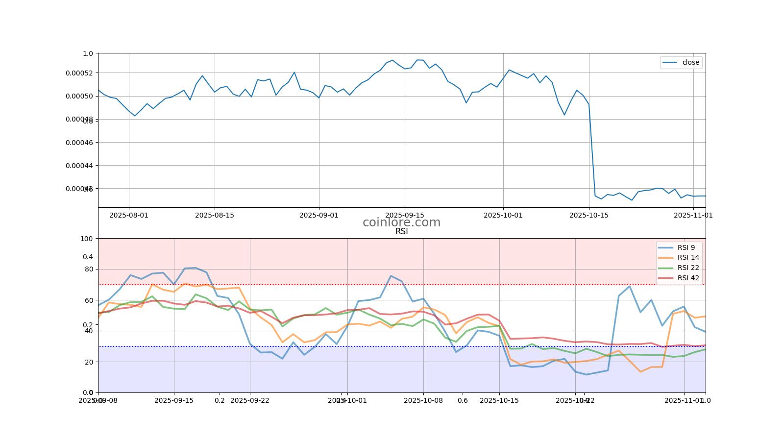 Heavenland HTO RSI indicator